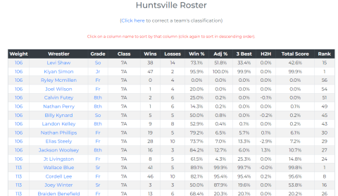 Features - RankWrestlers
