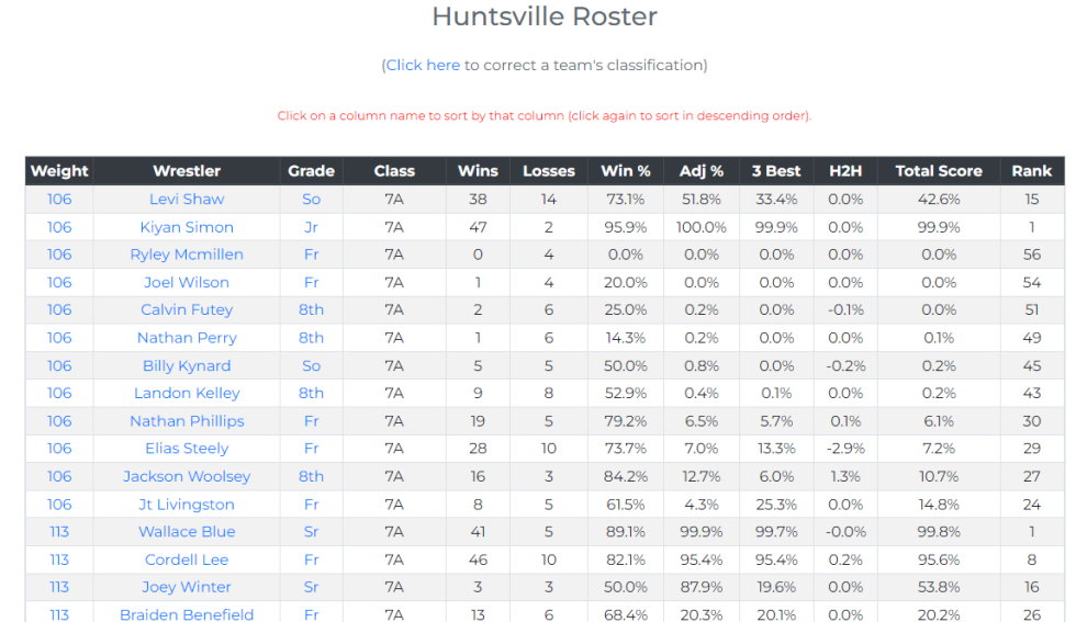 Features - RankWrestlers