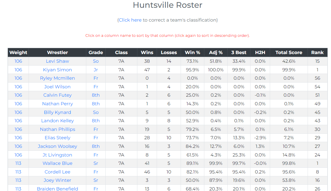 Features - RankWrestlers